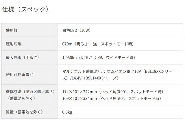 HiKOKI マルチボルト36Vコードレススポットライト UB18DH 電動工具・エアー工具・大工道具（作業工具＞LEDライト）