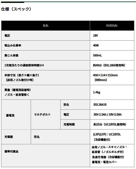 HiKOKI 18Vコードレスクリーナ R18DSAL 電動工具・エアー工具・大工道具（電動工具＞クリーナ・ファン（扇風機）・シーリングガン）