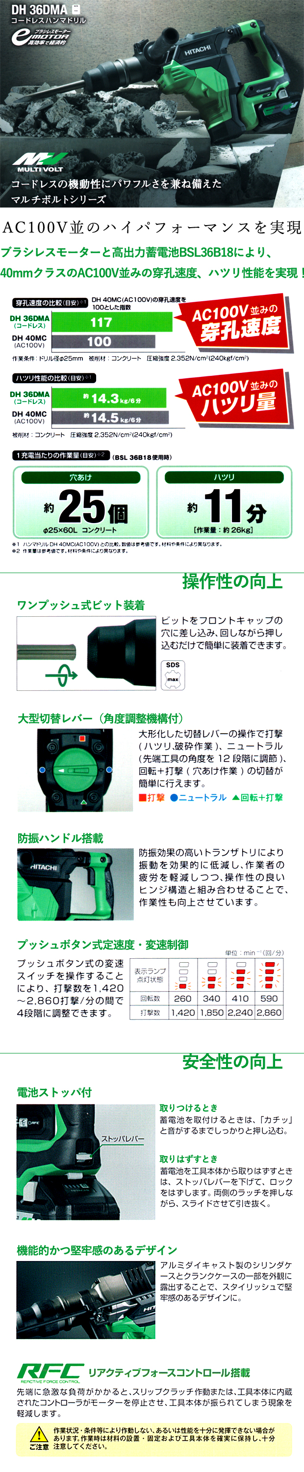 HiKOKI マルチボルト コードレスハンマドリル SDSmaxシャンク DH36DMA 電動工具・エアー工具・大工道具（電動工具＞ハンマドリル）